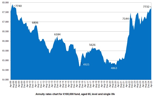 Annuity Chart Present Value Interest Factor Of An Annuity Of 1$ Per